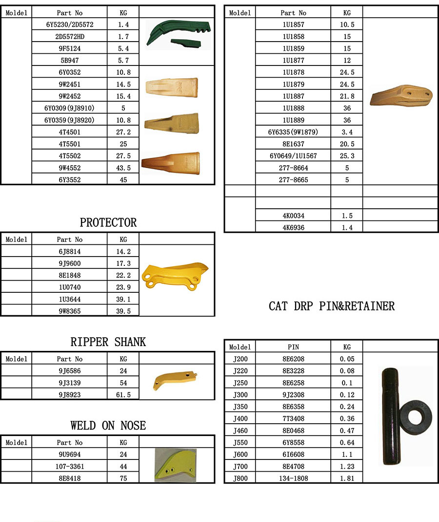 bucket teeth manufacturers and suppliers | Yi Teng bucket teeth manufacturers and suppliers | Yi Teng